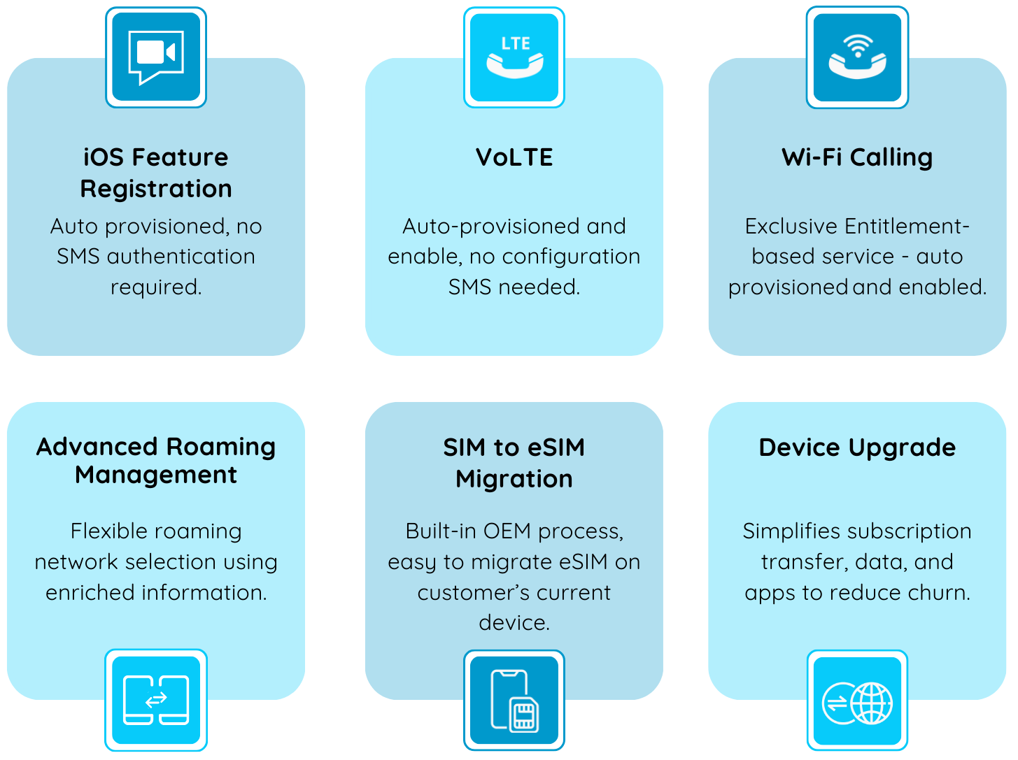 NetLync’s Device Entitlements Journey with iOS and Android OEMs